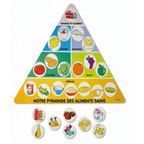 La pyramide des aliments - Pichon.fr